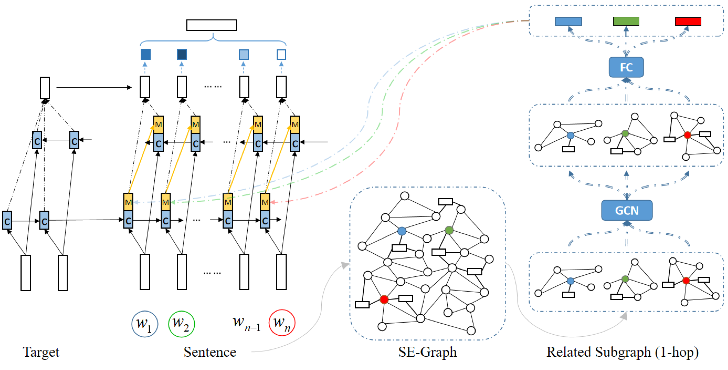 基于知识引入的情感分析-CSDN博客