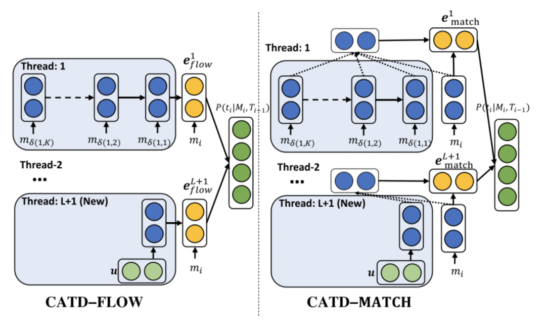 【工大SCIR笔记】多方对话研究简述-CSDN博客