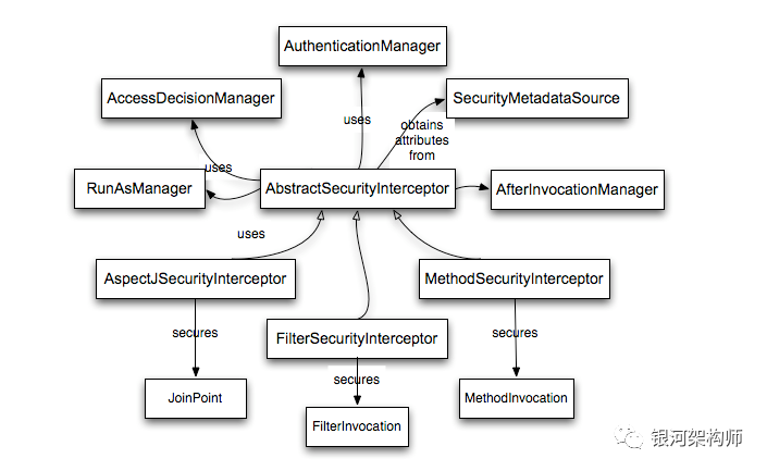 史上最简单的spring Security教程（十六）：filtersecurityinterceptor详解 Csdn博客 