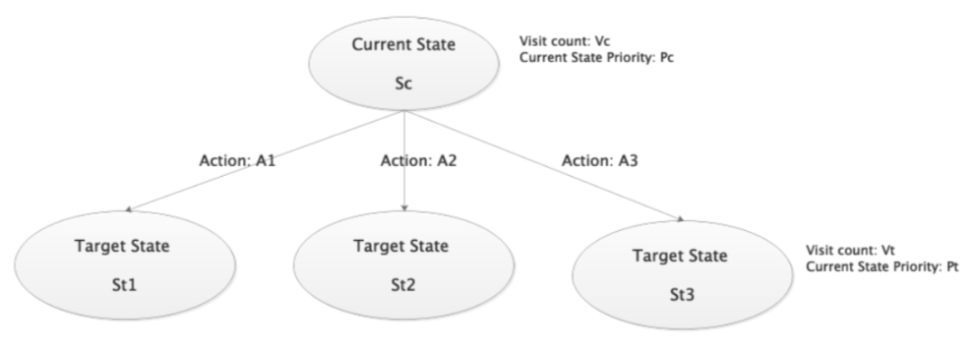 Fastbot：行进中的智能 Monkey-CSDN博客