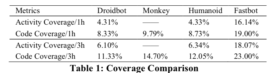 Fastbot：行进中的智能 Monkey-CSDN博客