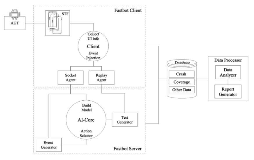 Fastbot：行进中的智能 Monkey-CSDN博客