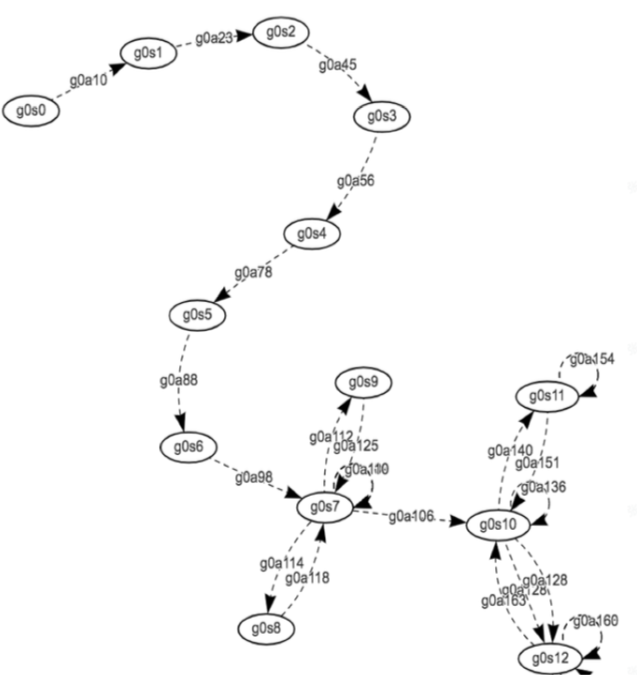 Fastbot：行进中的智能 Monkey-CSDN博客