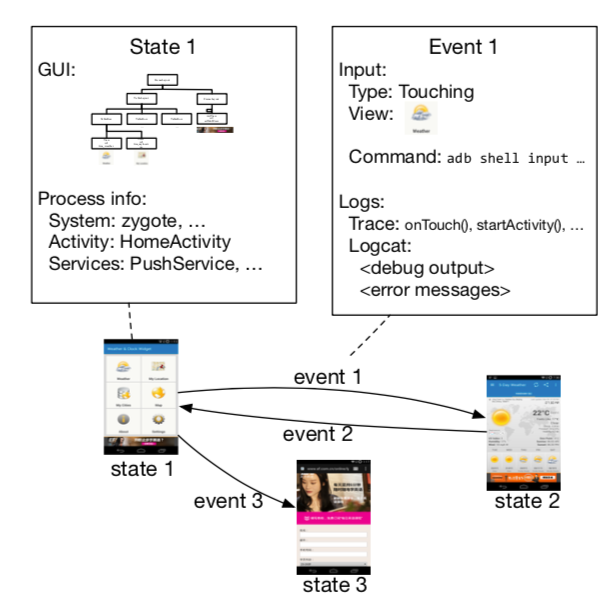 Fastbot：行进中的智能 Monkey-CSDN博客