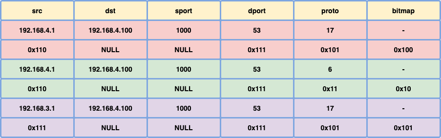 eBPF技术实践：高性能ACL-CSDN博客