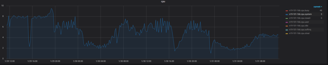 深入理解 Linux 内核--jemalloc 引起的 TLB shootdown 及优化-CSDN博客