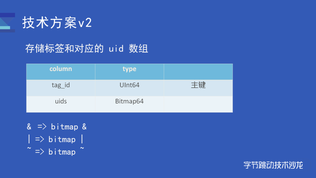 沙龙回顾｜ClickHouse 在字节广告 DMP& CDP 的应用-CSDN博客