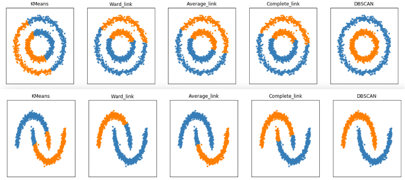 如何用DBSCAN聚类模型做数据分析？-CSDN博客