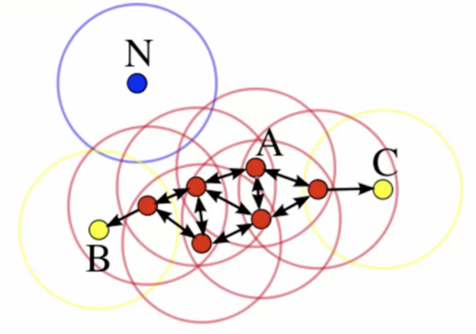 如何用DBSCAN聚类模型做数据分析？-CSDN博客