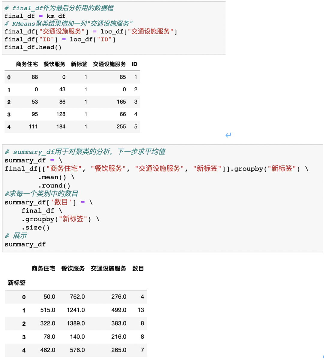 如何用聚类模型k Means做数据分析？木东居士 Csdn博客 