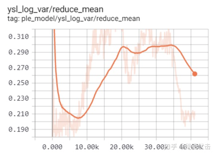 多目标学习(MMOE/ESMM/PLE)在推荐系统的实战经验分享-CSDN博客