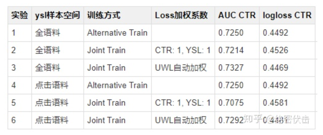 多目标学习(MMOE/ESMM/PLE)在推荐系统的实战经验分享-CSDN博客