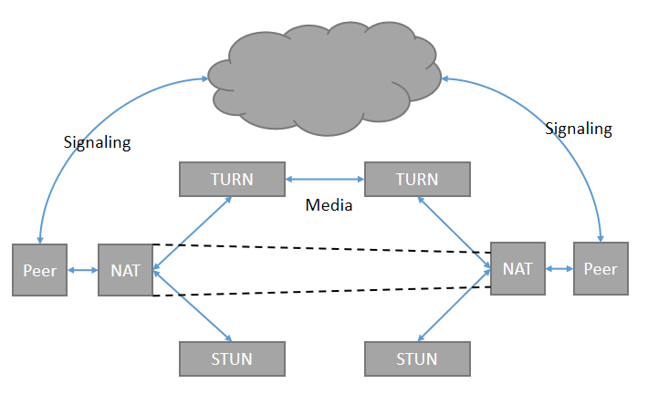 QOE 驱动下的分布式实时网络构建：Agora SD-RTN™ 的演进-CSDN博客