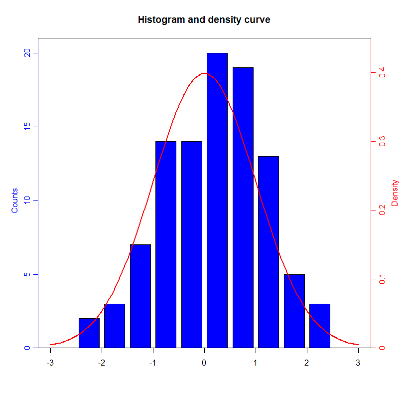 R语言 双坐标轴组合图形可视化实现_r语言如何置组合图的横坐标标题和纵坐标标题-CSDN博客
