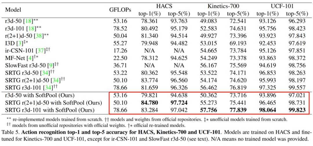 涨点神器！SoftPool：一种新的池化方法，带你起飞！-CSDN博客