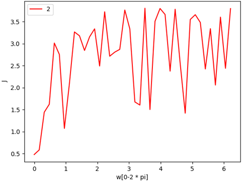 Hilbert 变换提取信号特征的 Python 实现-CSDN博客