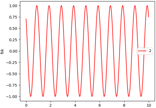Hilbert 变换提取信号特征的 Python 实现-CSDN博客