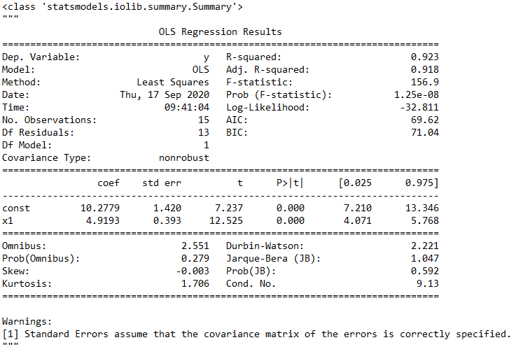 详解用 statsmodels 进行回归分析-CSDN博客