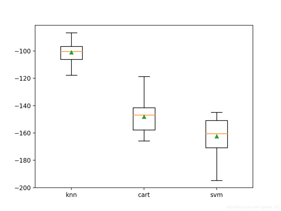 基于 Python 的 Stacking 集成机器学习实践-CSDN博客
