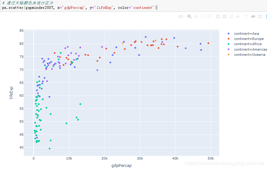 高可用数据可视化神器plotly_express详解-CSDN博客