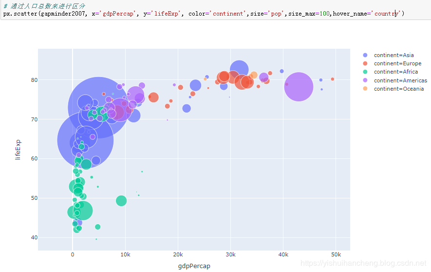 高可用数据可视化神器plotly_express详解-CSDN博客