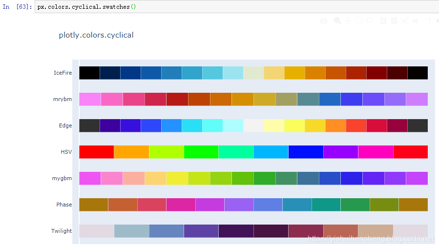 高可用数据可视化神器plotly_express详解-CSDN博客