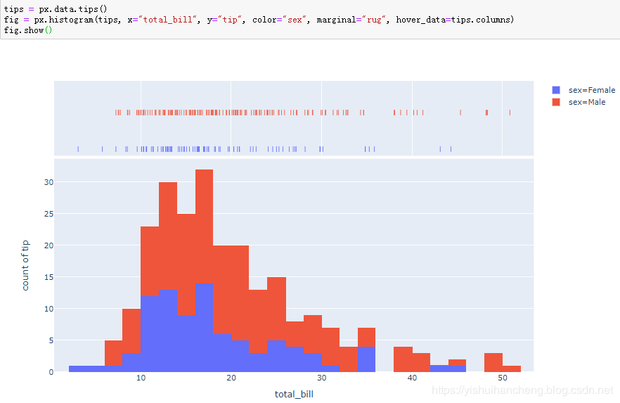 高可用数据可视化神器plotly_express详解-CSDN博客