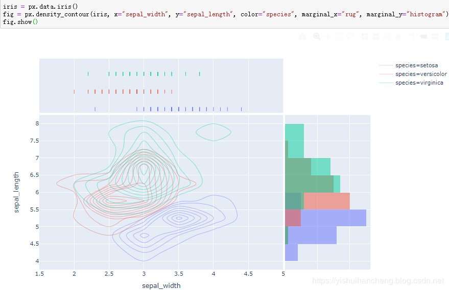 高可用数据可视化神器plotly_express详解-CSDN博客