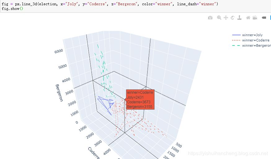 高可用数据可视化神器plotly_express详解-CSDN博客