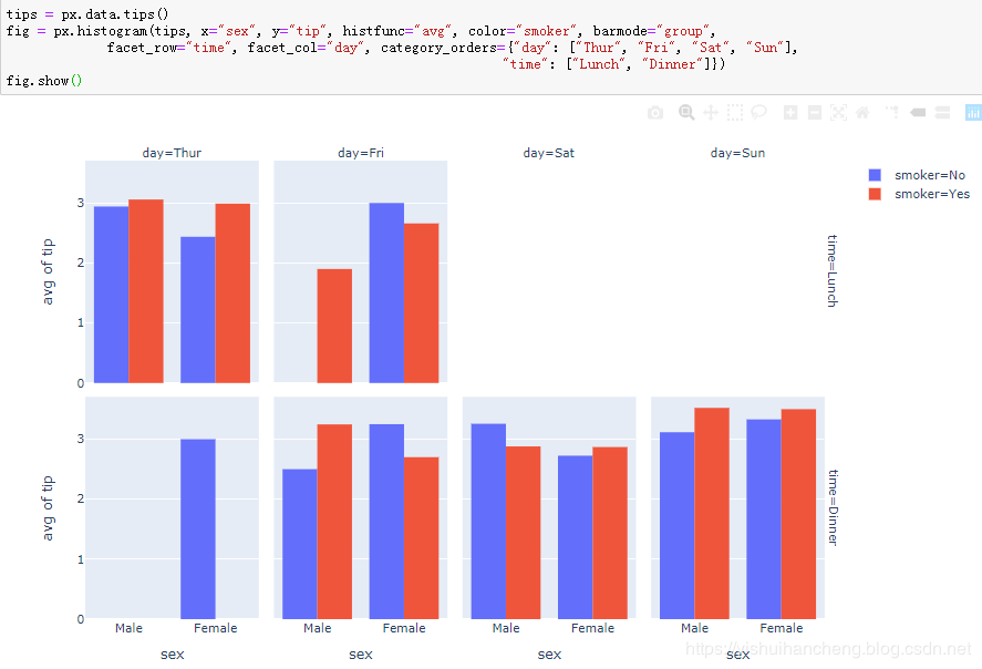高可用数据可视化神器plotly_express详解-CSDN博客