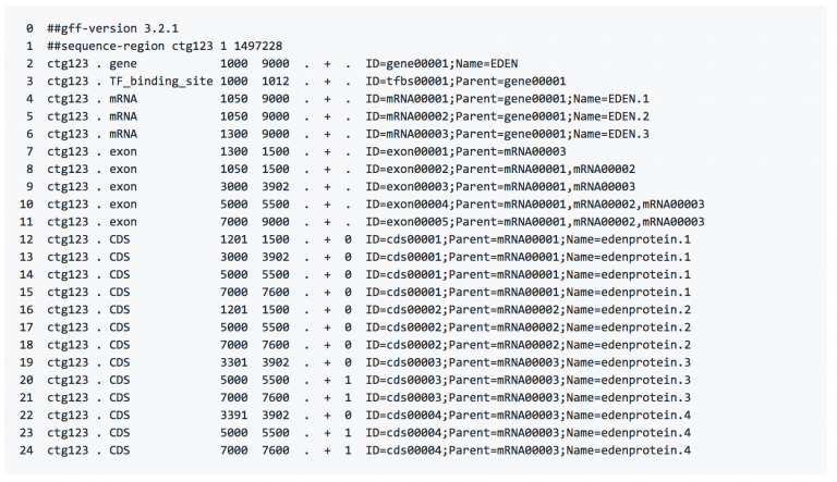 用 Python 从 GFF3 格式文件中查找注释信息-CSDN博客