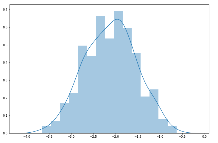用 BOX-COX 变换进行数据正态性处理-CSDN博客