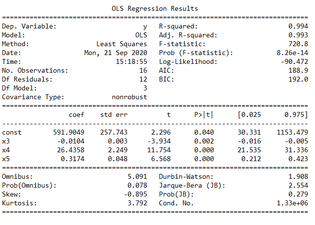 用 VIF 方法消除多维数据中的多重共线性-CSDN博客