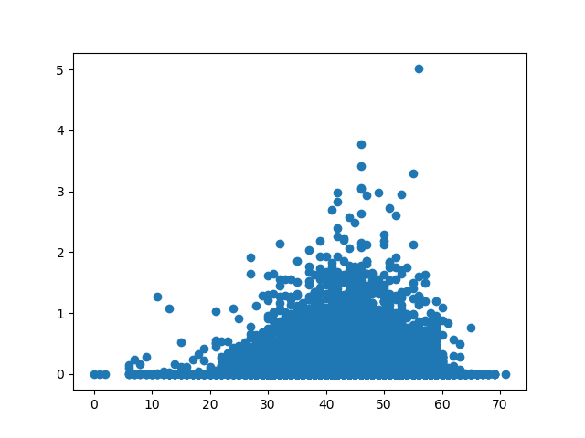 如何在 Matplotlib 中更改绘图背景-CSDN博客