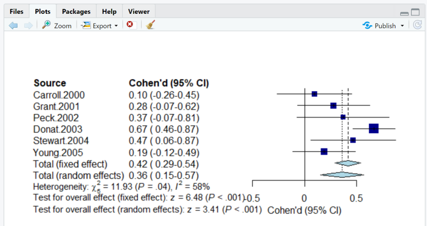 用R做meta分析（附效应量计算神器）_r语言 metapower-CSDN博客