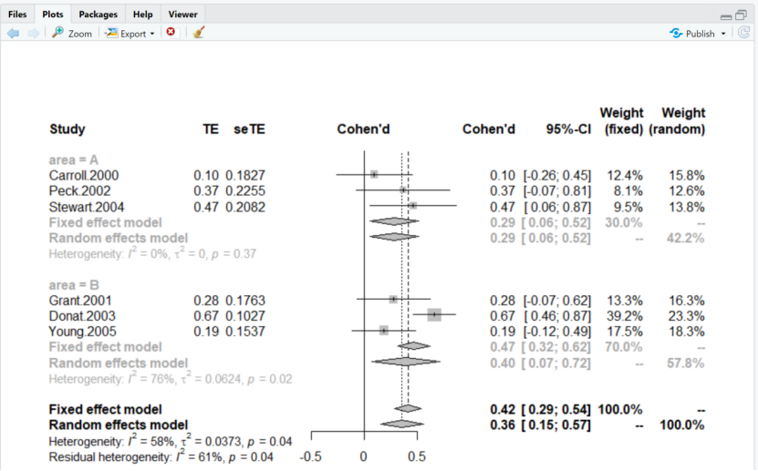 用R做meta分析（附效应量计算神器）_r语言 metapower-CSDN博客
