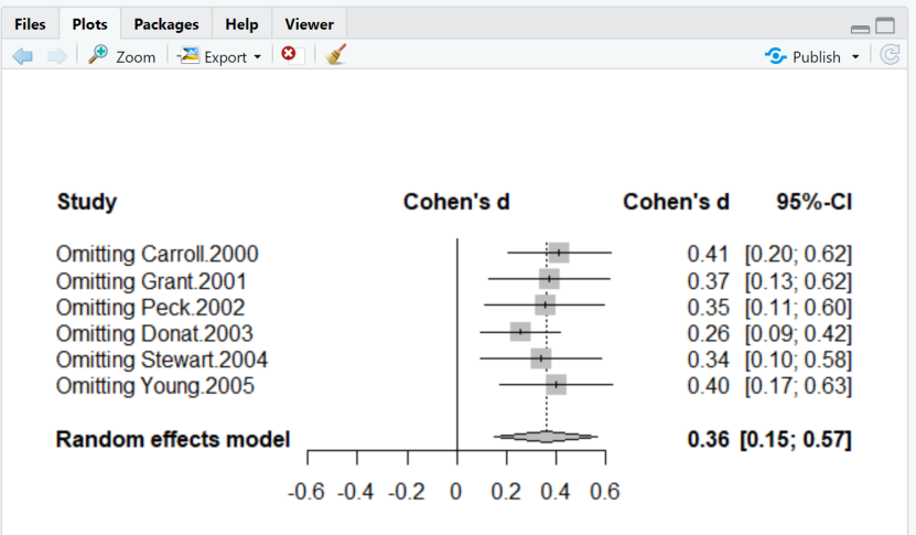用R做meta分析（附效应量计算神器）_r语言 metapower-CSDN博客