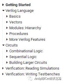 Verilog专题（一）Vectors_向量拼接 符号-CSDN博客