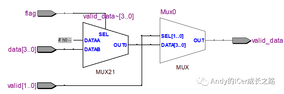 Verilog专题（三）如何在组合逻辑中避免latch的产生_Andy_ICer的博客-CSDN博客_可综合逻辑中下面哪些情况会产生latch
