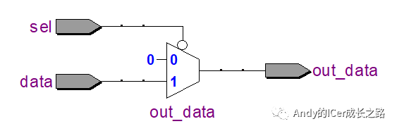 Verilog专题（三）如何在组合逻辑中避免latch的产生_Andy_ICer的博客-CSDN博客_可综合逻辑中下面哪些情况会产生latch
