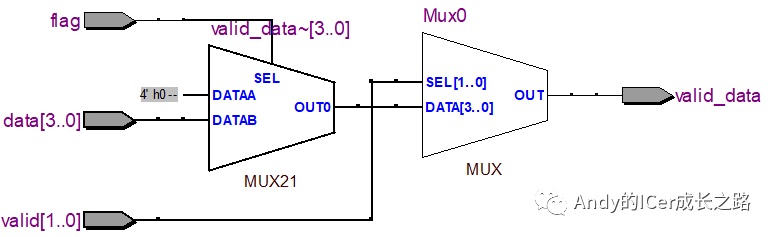 Verilog专题（三）如何在组合逻辑中避免latch的产生andyicer的博客 Csdn博客可综合逻辑中下面哪些情况会产生latch 