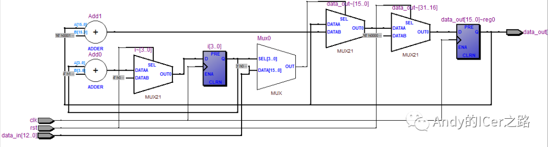 Verilog专题（五）细说for与generate Forandyicer的博客 Csdn博客为什么不能直接用for而是generate For 