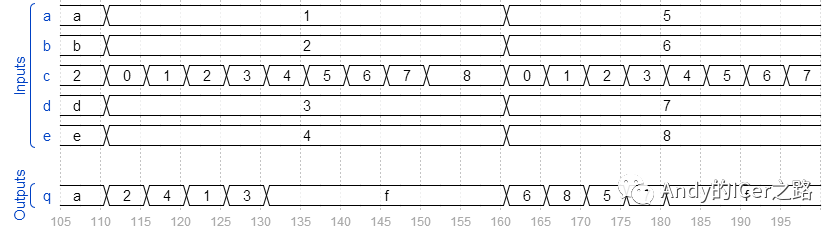 Verilog专题（三十八）根据波形写电路（十道题）_Andy_ICer的博客-CSDN博客