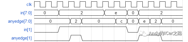 Verilog专题（十）边沿检测电路设计_Andy_ICer的博客-CSDN博客