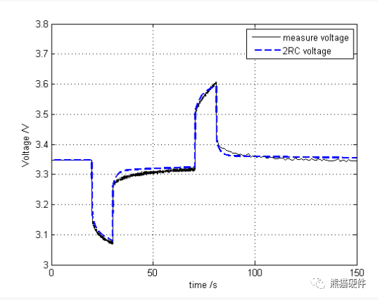 SOC | 四种 SOC修正算法_真实soc和显示soc的跟随算法-CSDN博客