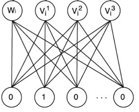 一文梳理推荐系统的中 EMBEDDING 的应用实践_embedding 推荐系统-CSDN博客