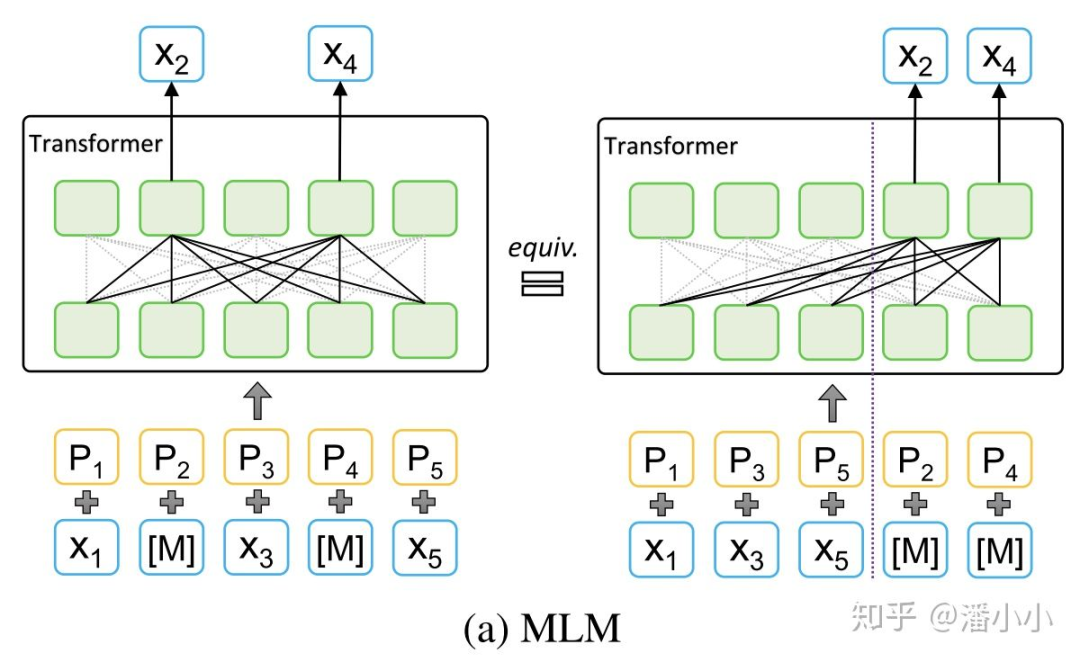 【论文解读】从BERT和XLNet到MPNet-CSDN博客