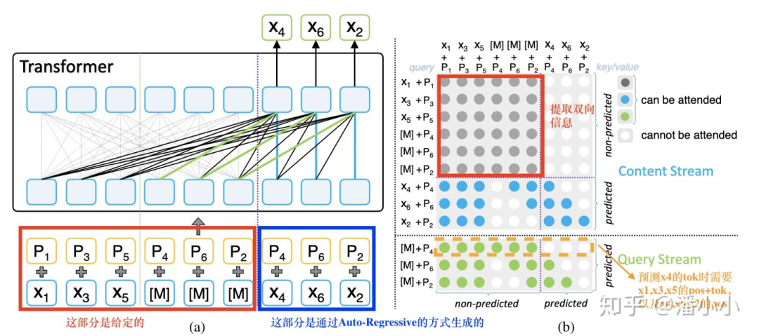 【论文解读】从BERT和XLNet到MPNet-CSDN博客