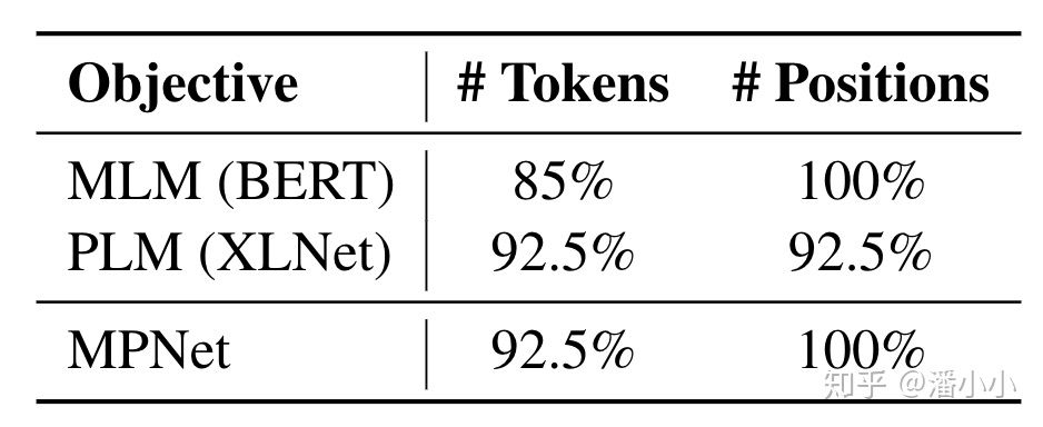 【论文串讲】从BERT和XLNet到MPNet-CSDN博客