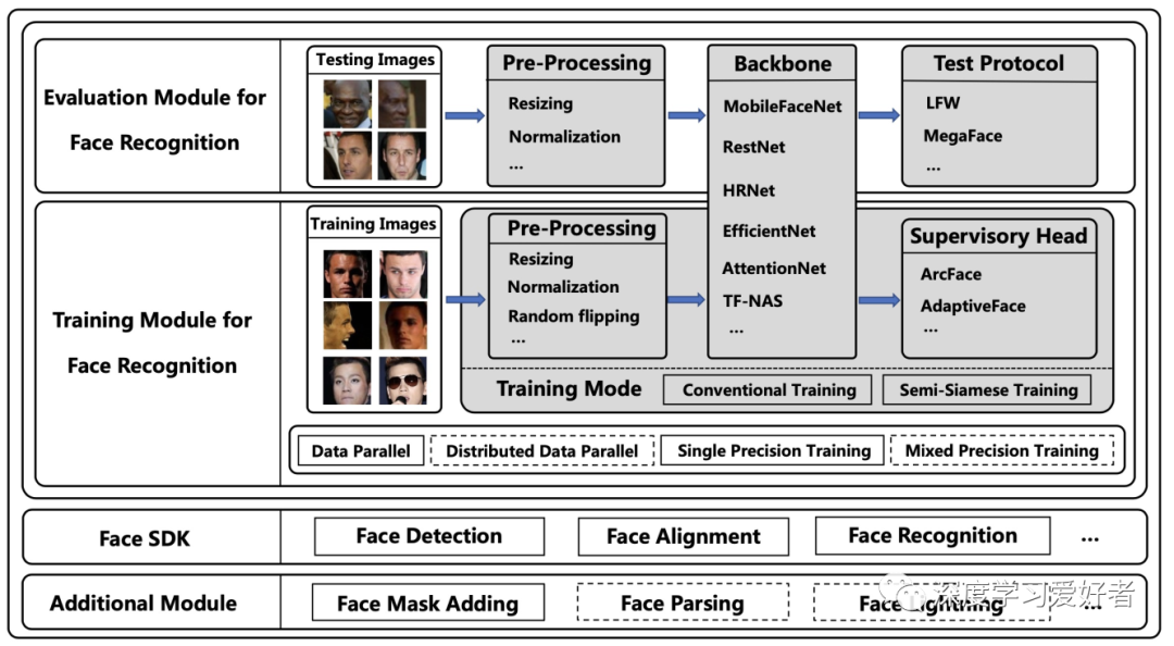 京东开源人脸识别项目faceX-zoo_facex开源项目-CSDN博客